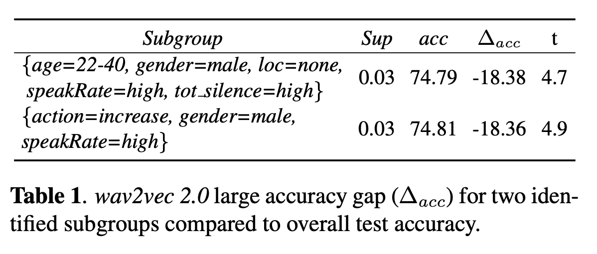 Exploring Subgroup Performance in End-to-End Speech Models | Giuseppe's Website